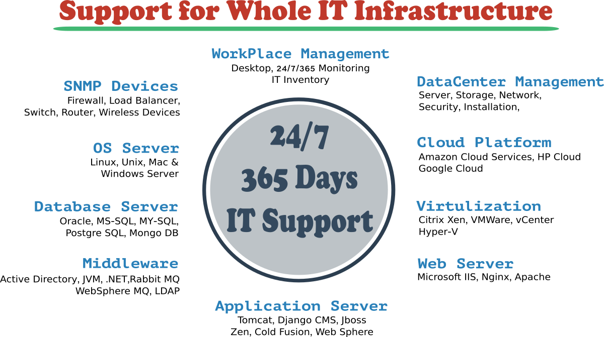 Services – Bkit Services